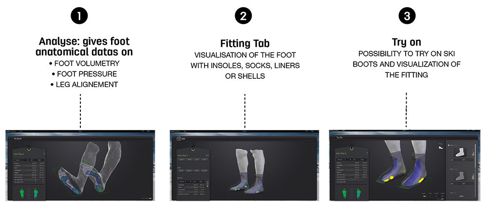 3D analysis with FeetBox – Sidas US